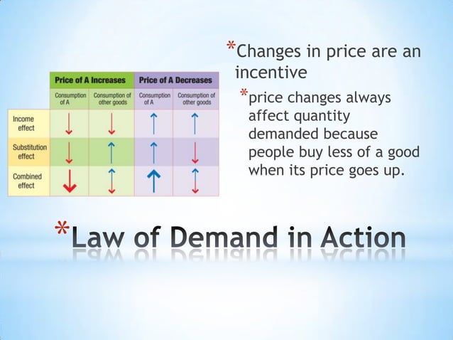 Economics: Chapter 4 | PPTX