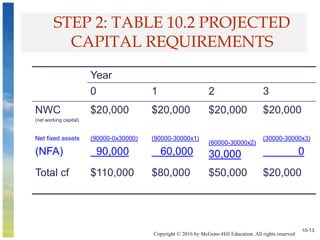 chapter 4 principle of managerial finance.ppt