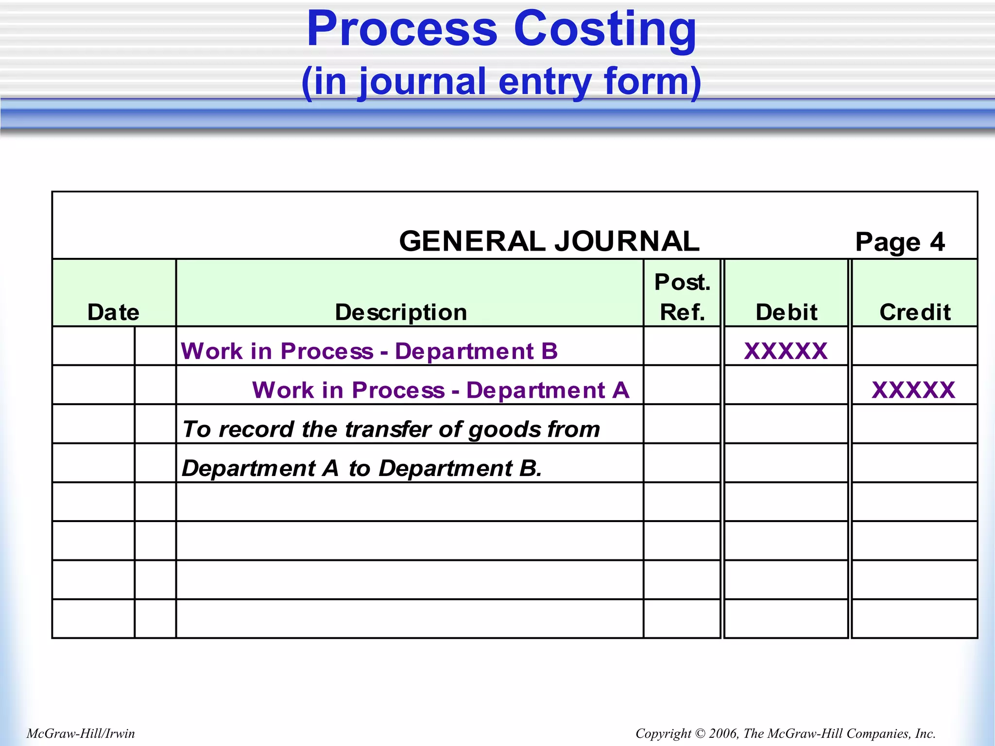 Chapter 4 Process Costing.ppt
