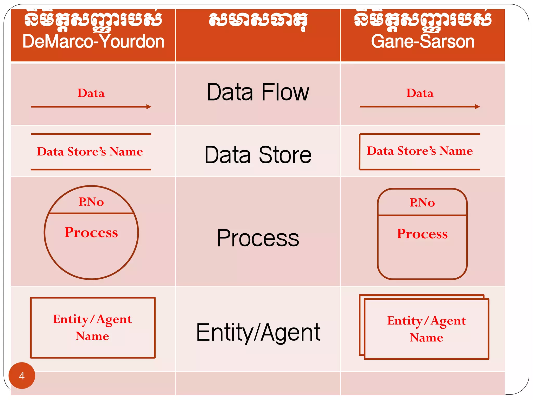 Chapter4 process modeling | PDF