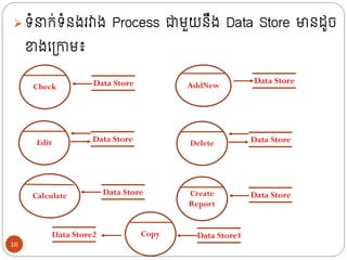 Chapter4 process modeling | PDF