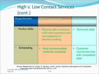 Chapter 4 Product and Service Design.ppt