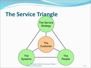 Chapter 4 Product and Service Design.ppt