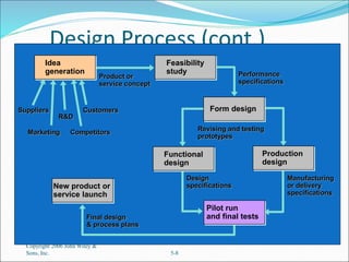 Chapter 4 Product and Service Design.ppt