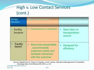 Chapter 4 Product and Service Design.pptx