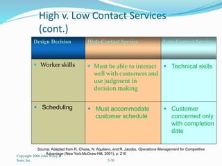 Chapter 4 Product and Service Design.pptx