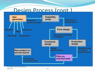 Chapter 4 Product and Service Design.pptx