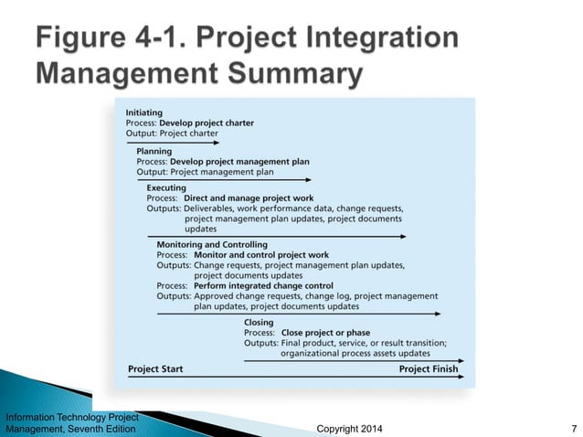 Chapter 4 Project Integration Management.ppt
