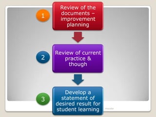 School Improvement Through Systematic Planning | PPTX