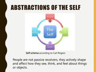 Chapter 4 Psychological Self Powerpoint Presentation | PPTX