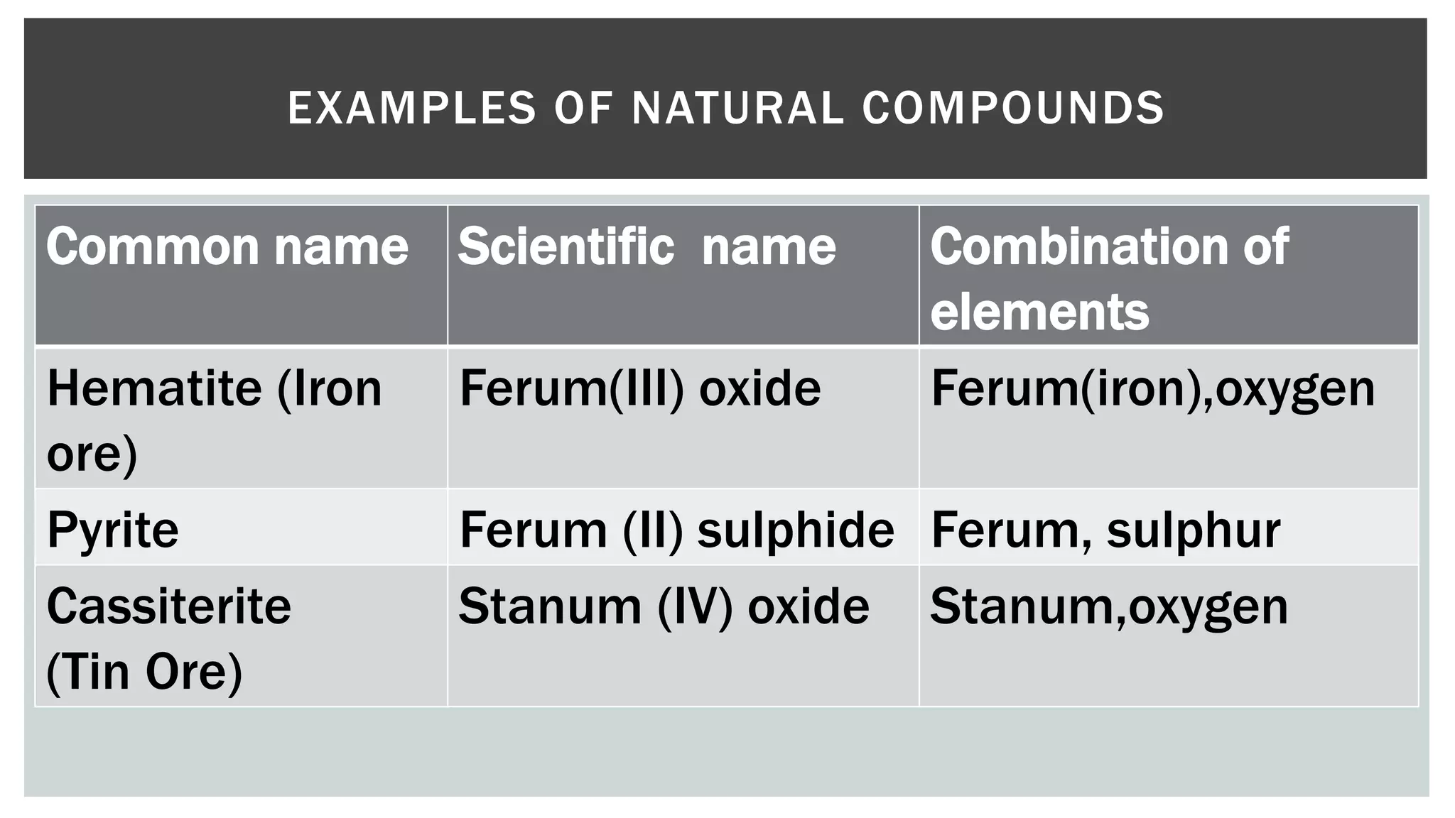 CHAPTER 4 REACTIVITY OF METALS.pptx