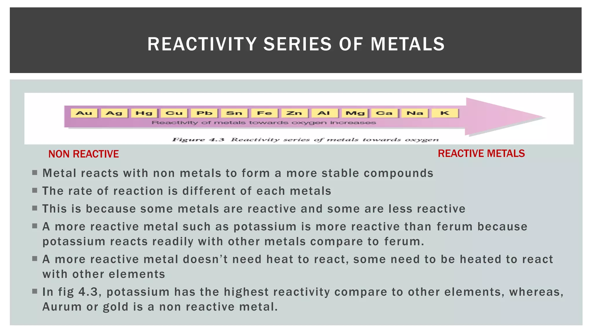 CHAPTER 4 REACTIVITY OF METALS.pptx