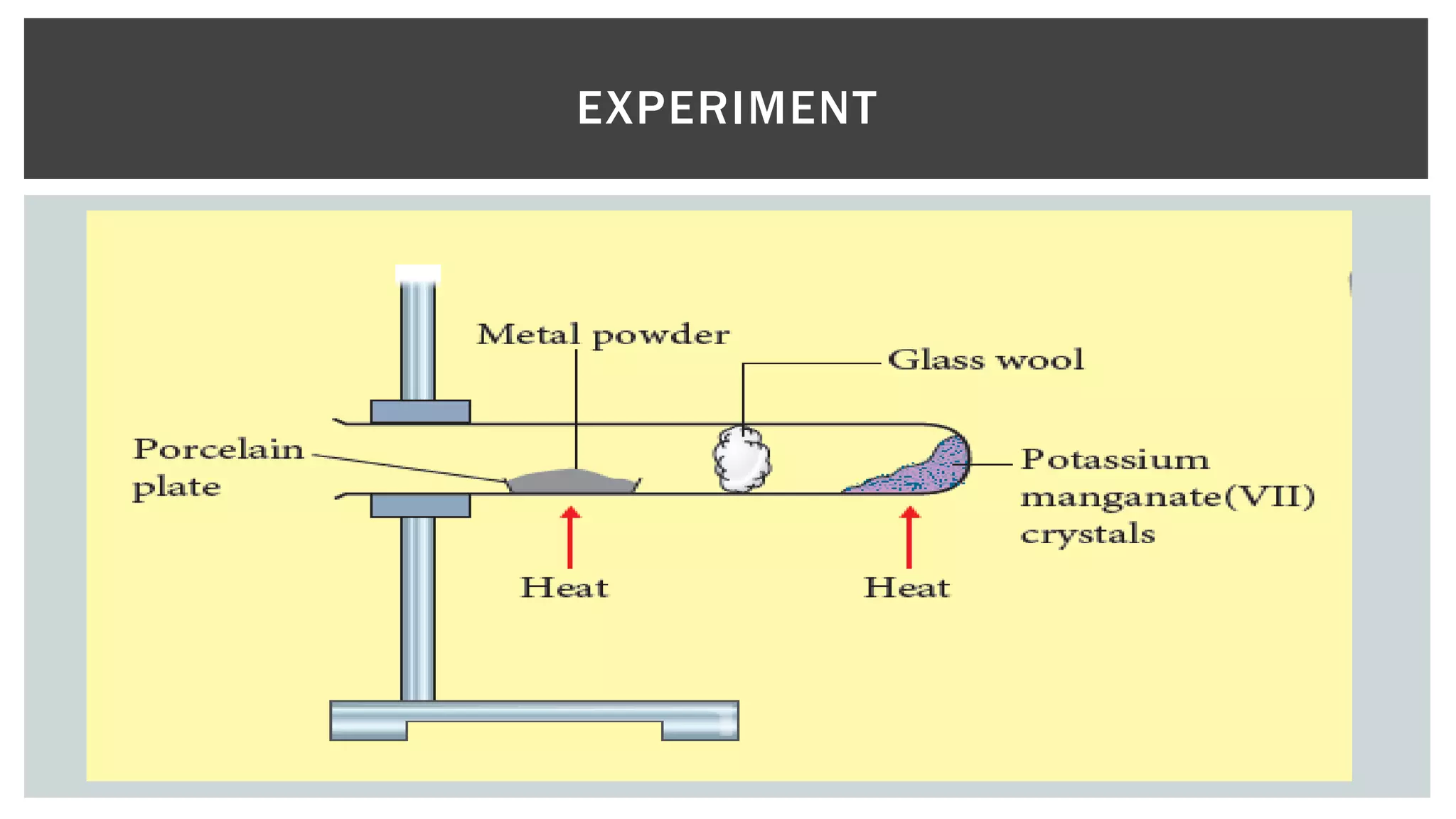 CHAPTER 4 REACTIVITY OF METALS.pptx