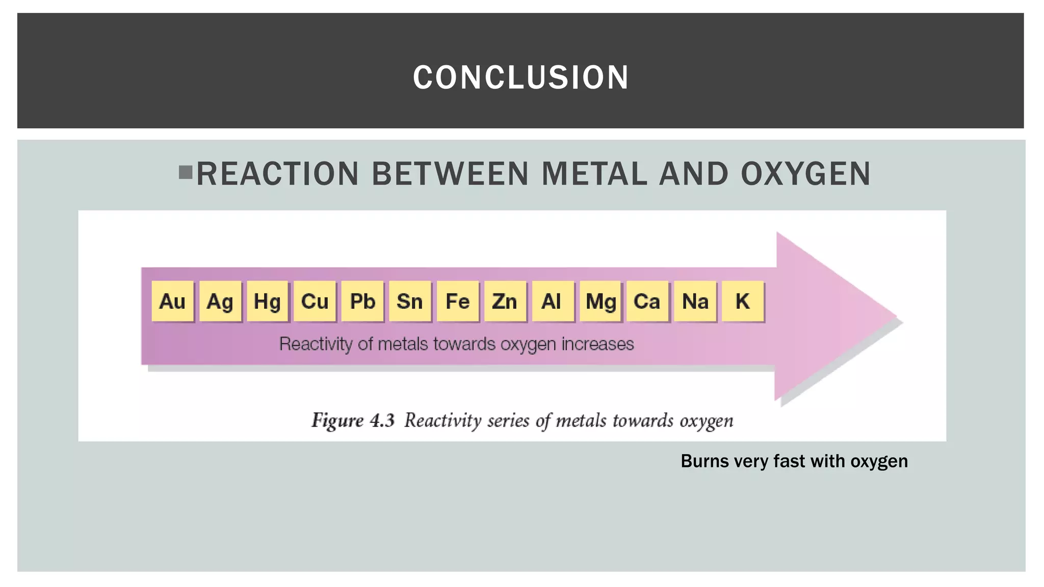 CHAPTER 4 REACTIVITY OF METALS.pptx