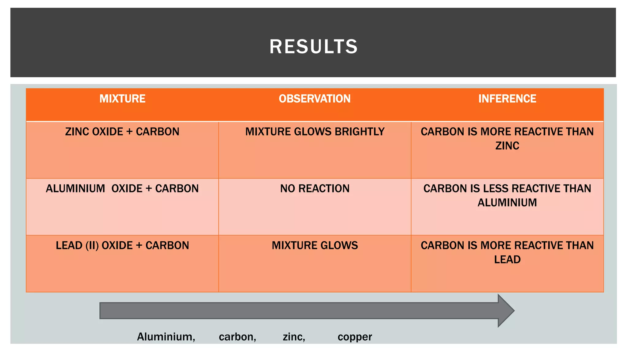 CHAPTER 4 REACTIVITY OF METALS.pptx