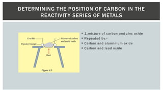 CHAPTER 4 REACTIVITY OF METALS.pptx