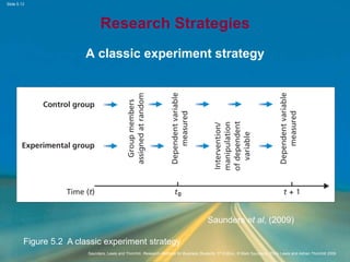 Chapter_4_Research_Design lecture ppt .ppt