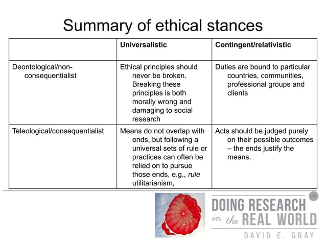 Chapter_4_Research_Ethics.ppt