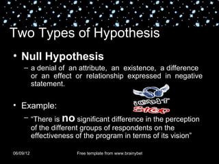 Chapter 4-RESEARCH HYPOTHESIS AND DEFINING VARIABLES | PPT
