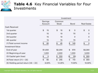 Chapter_4_Return_and_Risk_Gitman.pptx