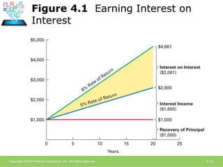 Chapter_4_Return_and_Risk_Gitman.pptx