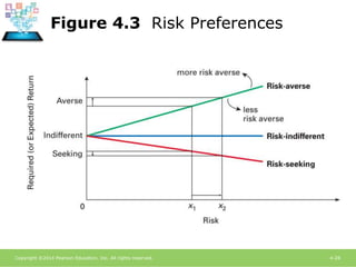 Chapter_4_Return_and_Risk_Gitman.pptx