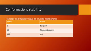 Chapter 4 review | PPT