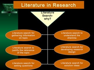 Chapter4 review of literature | PPT
