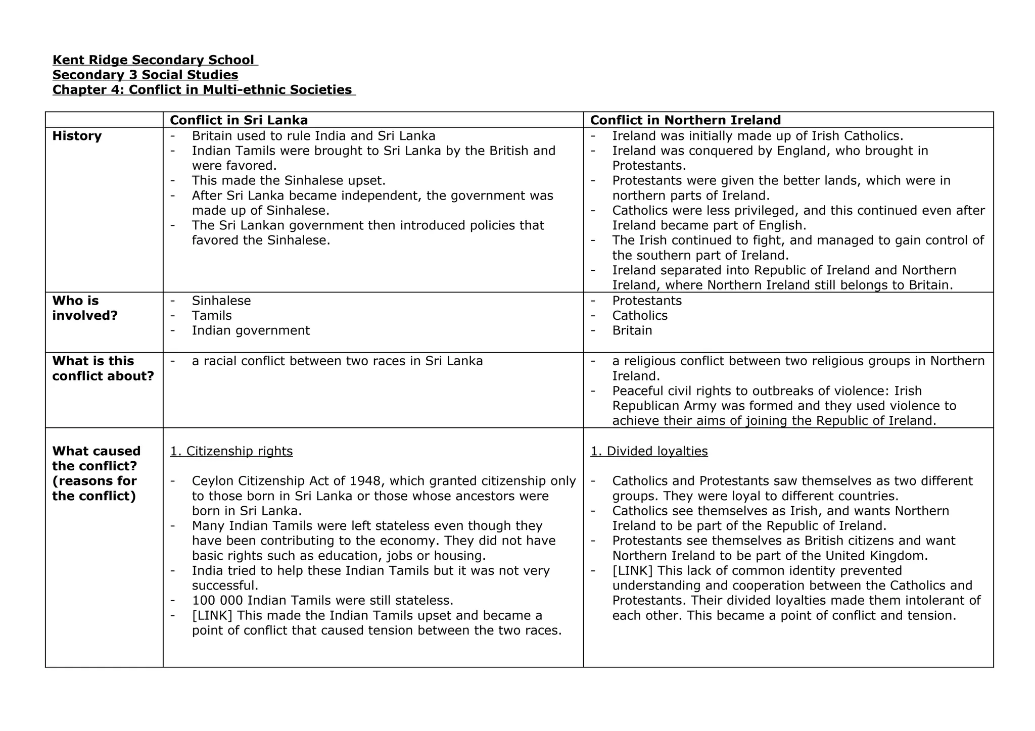 Sec 3 Social Studies Chapter 4 revision notes | DOC