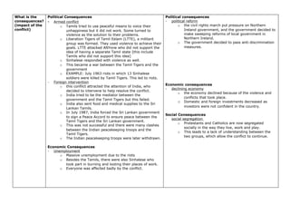 Sec 3 Social Studies Chapter 4 revision notes | DOC