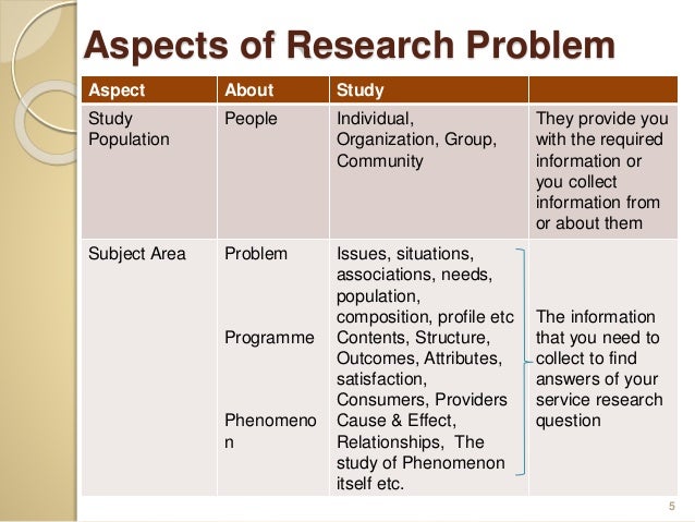 Research Methodology