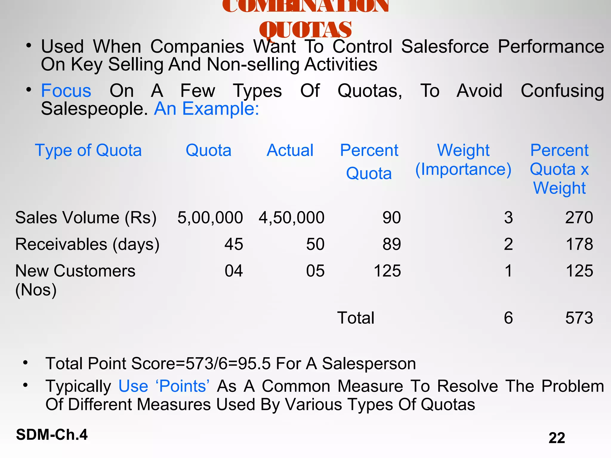 Chapter 4 Management of Sales Territories and Quotas | PPT
