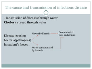 chapter4science-human health.pdf