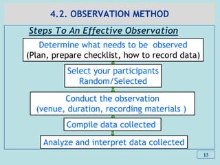 Chapter_4_Scientific_Research_Methods_Methods_of_Data_Collection.pdf