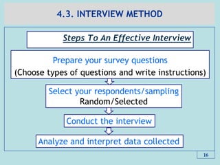 Chapter_4_Scientific_Research_Methods_Methods_of_Data_Collection.pdf