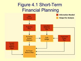 Financial Planning and Forecasting | PPT