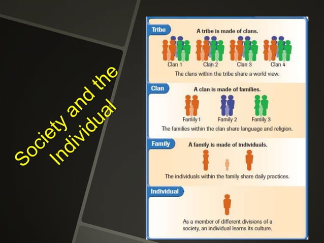 Chapter 4 section 1 powerpoint | PPT