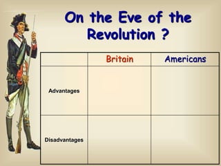 The American Revolution | PPTX