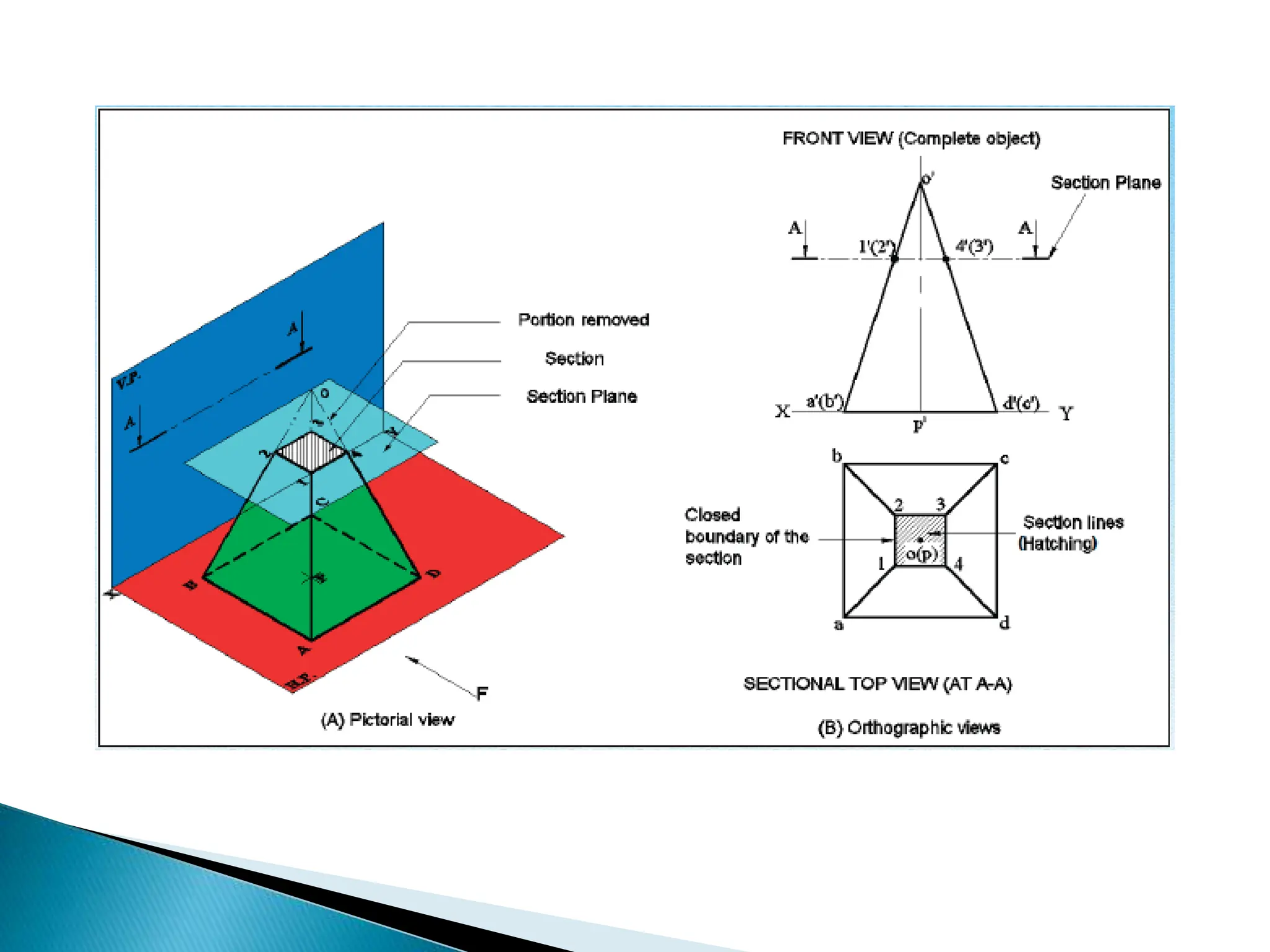 CHAPTER 4 SECTION OF SOLID.pptx