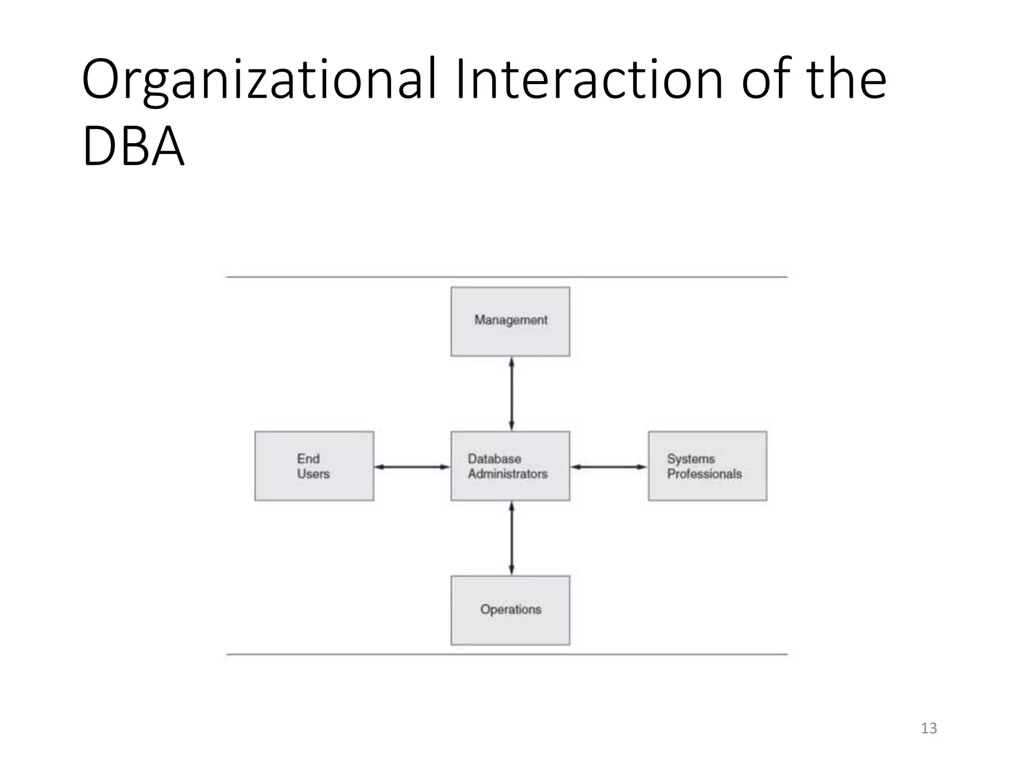 Chapter 4 security part ii auditing database systems | PPTX