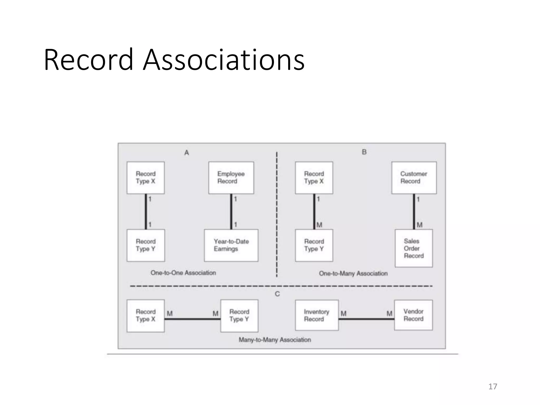 Chapter 4 Security Part Ii Auditing Database Systems Pptx Databases