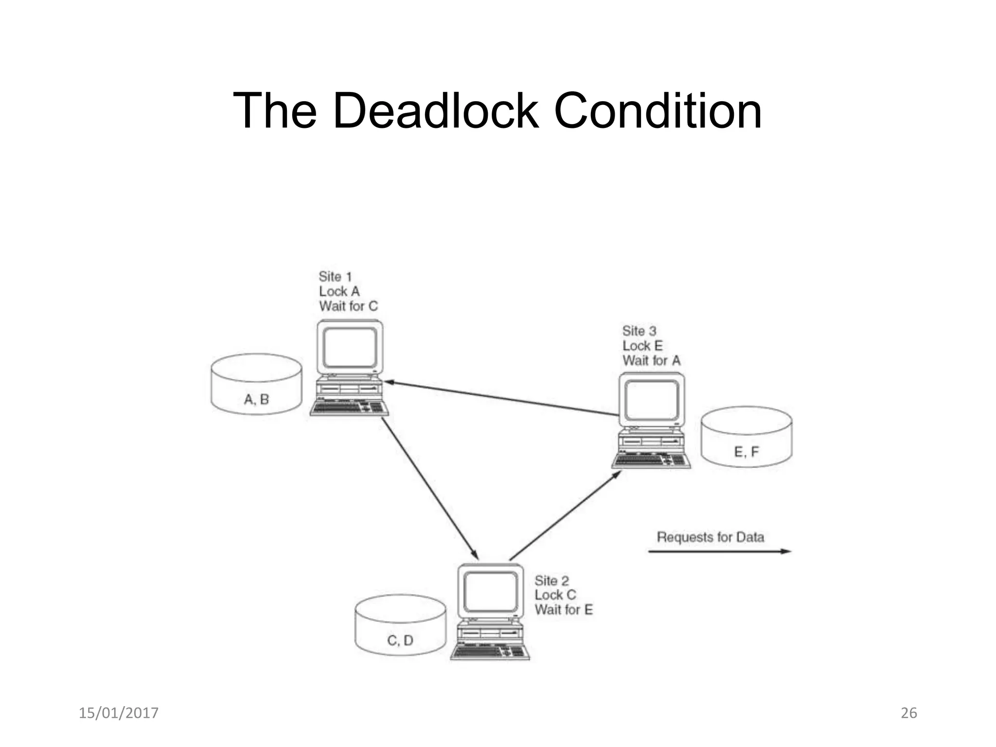 Chapter 4 Security Part Ii Auditing Database Systems Pptx Databases