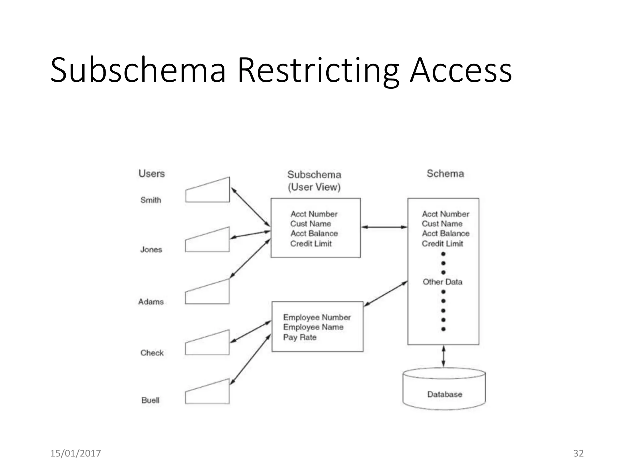 Chapter 4 security part ii auditing database systems | PPTX