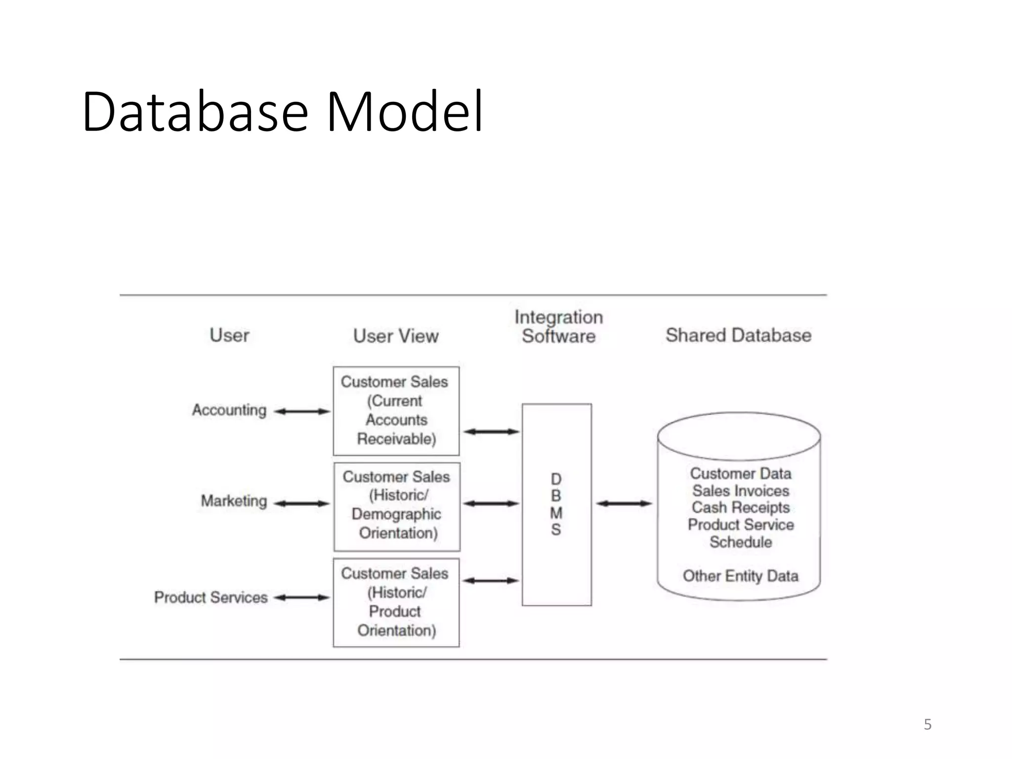 Chapter 4 Security Part Ii Auditing Database Systems Pptx Databases