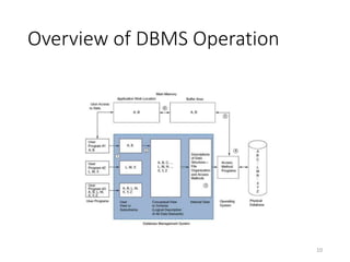 Chapter 4 security part ii auditing database systems | PPTX | Databases | Computer Software and ...