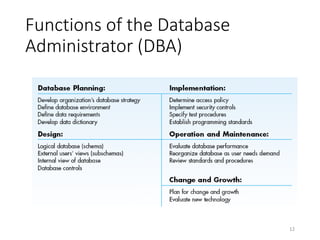 Chapter 4 security part ii auditing database systems | PPTX