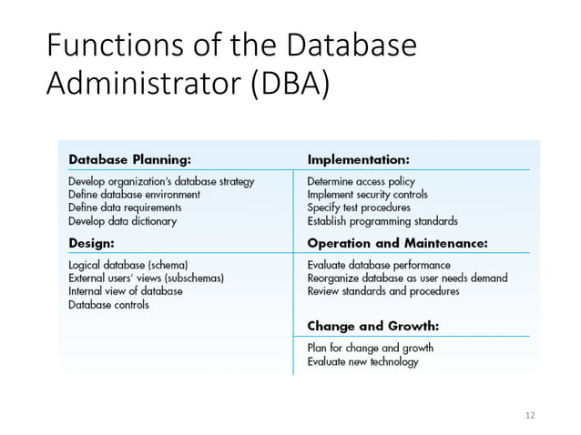 Chapter 4 security part ii auditing database systems | PPTX | Databases | Computer Software and ...
