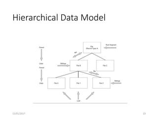 Chapter 4 security part ii auditing database systems | PPTX