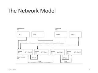 Chapter 4 security part ii auditing database systems | PPTX