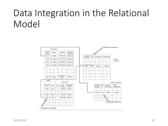 Chapter 4 Security Part Ii Auditing Database Systems Pptx Databases Computer Software And